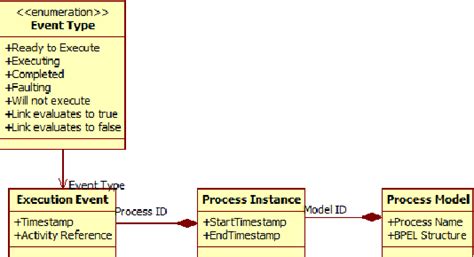 Figure 1 From Calculating Test Coverage For Bpel Processes With Process