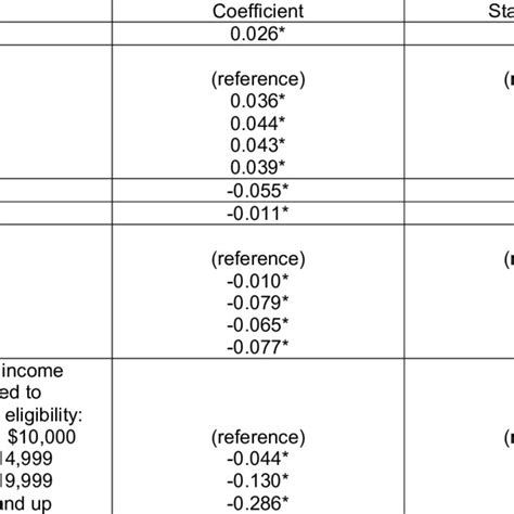 Sample Comparison To Oas Published Figures 2015 Download Scientific