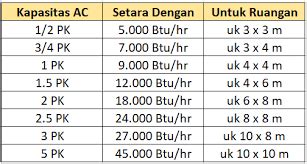 AC 1 2 PK Untuk Ruangan Ukuran Berapa Sepositif Positive Community
