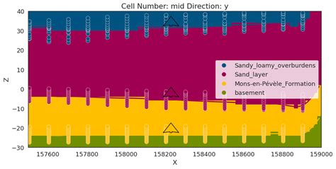 Geological Modeling Of Sedimentary Layers From Geospatial Rasters With