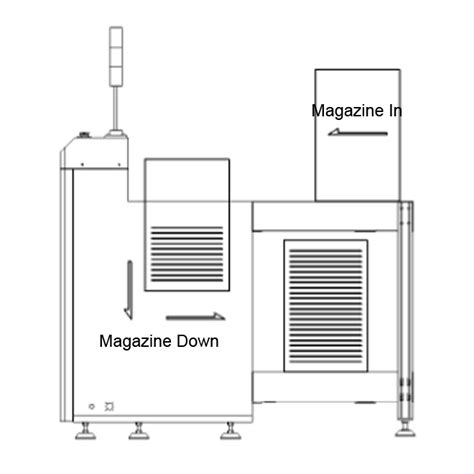High Quality China Smt Pcb Magazine Buffer Conveyor With Ce