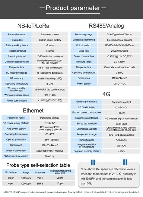 H Gas Detector Hydrogen Sensor Gas Detector NDIR Gas Sensor MEMS Gas Sensor