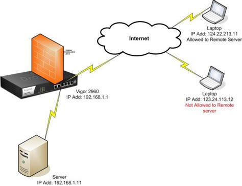 How To Configure Vigor 2960 Router To Only Allow Rdp Access From One