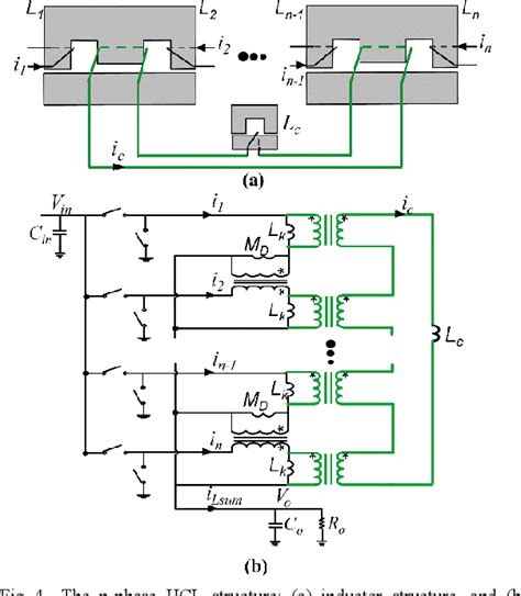Figure From Design Comparison Of Different Coupled Inductor Concepts For Voltage Regulators