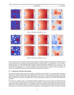 Physics Informed Convolutional Neural Networks For Temperature Field Prediction Of Heat Source