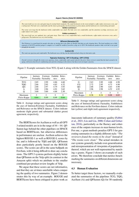 Zero Shot Opinion Summarization With Gpt 3 Deepai