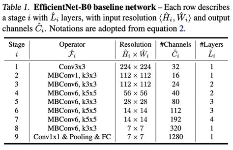 Efficientnet Rethinking Model Scaling For Convolutional Neural Networks