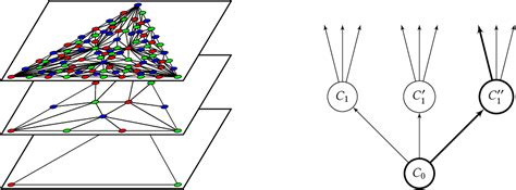 Figure 1 From Topological Characterization Of Consensus Under General