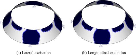 Damping Optimization Results For Reducing The First Resonance Response