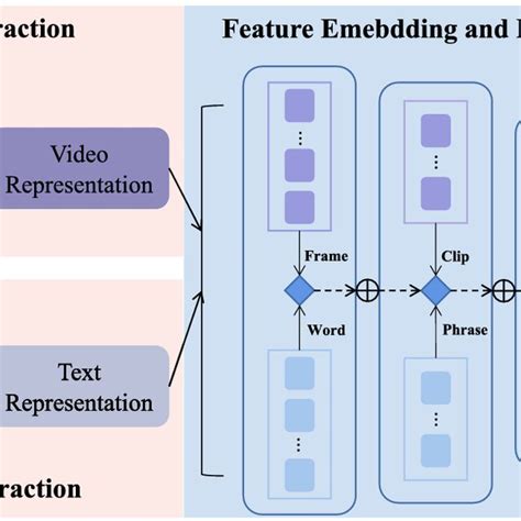 unsupervised ml source download scientific diagram