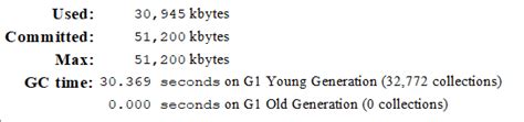 java weak reference soft reference phantom reference hard reference