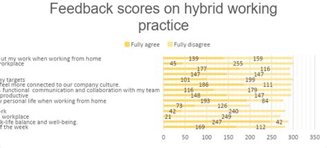 5c002 Assignment Example
