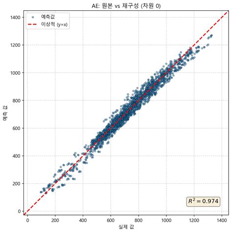 태양광 설계 최적화를 위한 통합 모델 분석 및 강화학습 시스템 머신러닝·딥러닝 포트폴리오 크몽