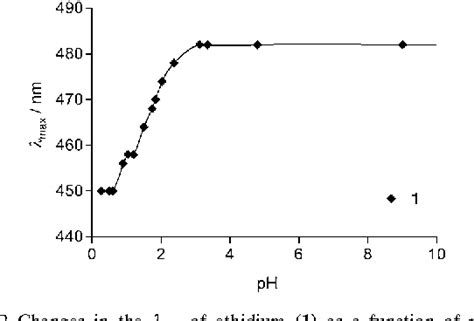 Figure 1 From On The Electronic Structure Of Ethidium Semantic Scholar