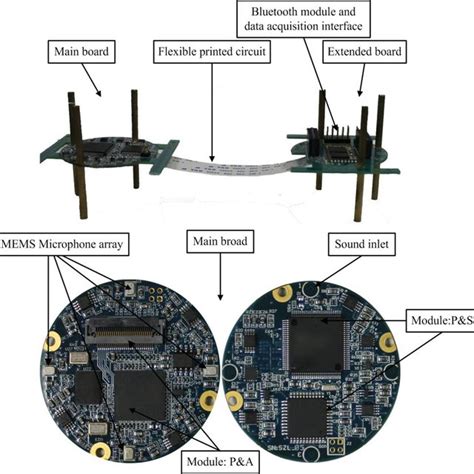 Photograph Of The Mems Microphone Array System Array Aperture Is 4 Cm