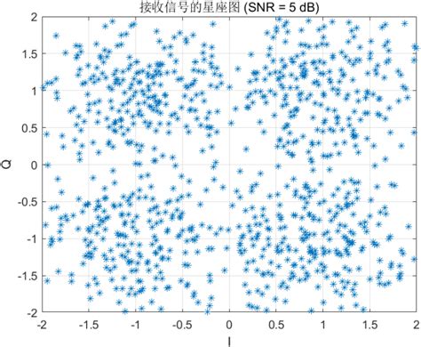 通信原理大作业 Csdn博客