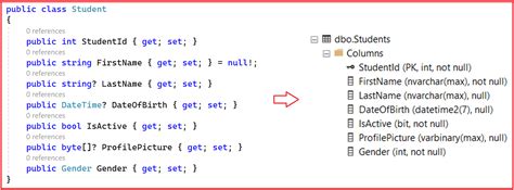 Default Conventions In Entity Framework Core Dot Net Tutorials