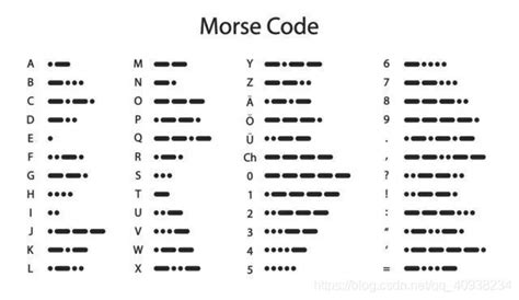 摩尔斯电码对照表—morse Code摩斯电码对照表 Csdn博客