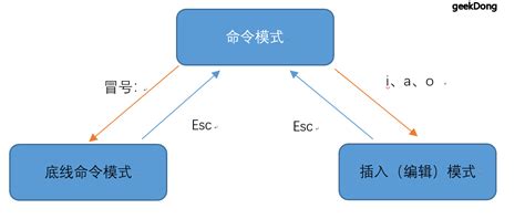 编辑器之神——vim的入门指南 知乎 编辑器之神——vim的入门指南 知乎