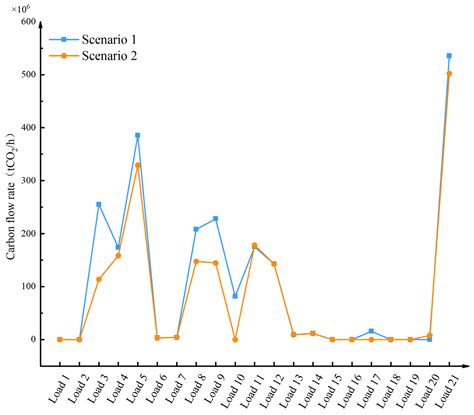 Sustainability Free Full Text Multi Objective Optimal Power Flow Calculation Considering
