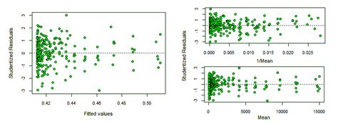 handling heteroscedastic data from camera sensor noise