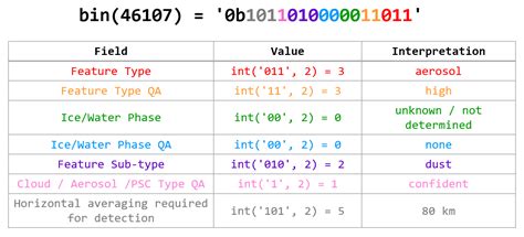 Calipso L2 Vfm 产品的读取和绘制（with Python） 炸鸡人博客