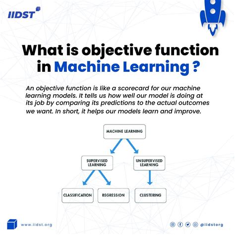 Iidst Dataanalytics Mltraining Machinelearning Objectivefunctions International