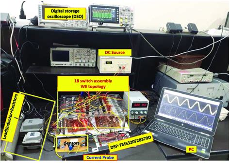 Hardware Setup For Experimental Validation Download Scientific Diagram