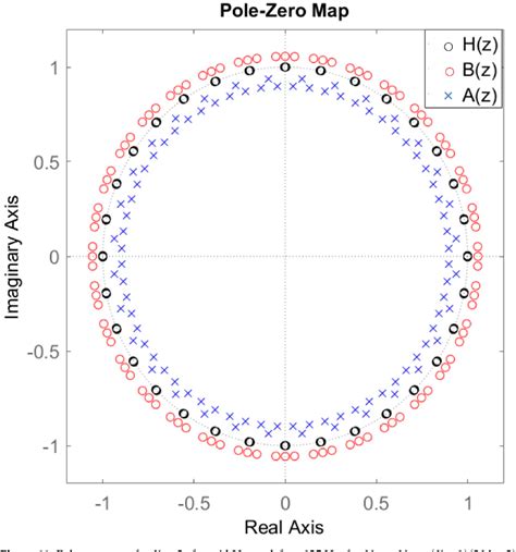 Figure 1 From Iir Cascaded Resonator Based Complex Filter Banks Semantic Scholar