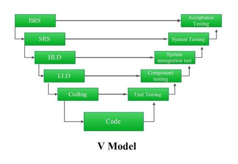 Chi tiết về mô hình v model hay nhất beamnglife