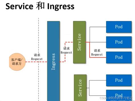 云原生 kubernetes原理 kubernetes云原生 csdn博客
