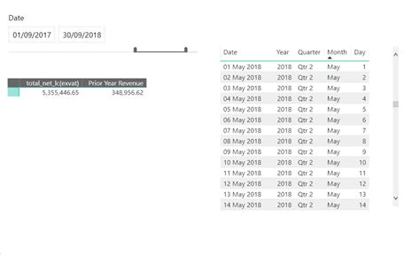 Solved Prior Period Comparative Dynamic Date Range Microsoft Fabric Community