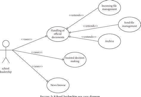 Figure 2 From Design And Implementation Of Music Teaching System Based