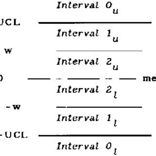 Control Chart With DSI Policy Download Scientific Diagram
