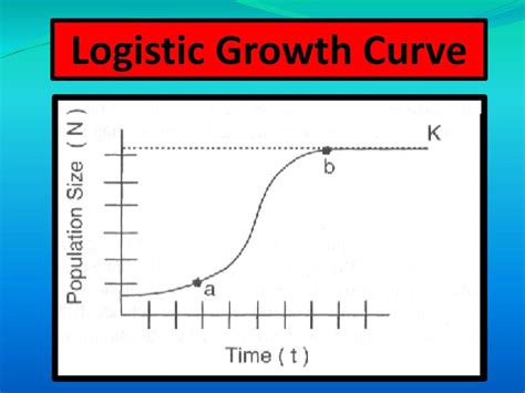 Eoct Biology Review Ecology Ppt Download