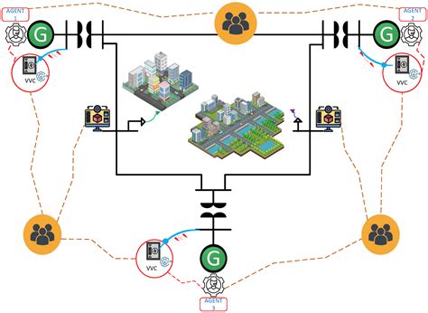 Optimal Reactive Power Dispatch In Electric Transmission Systems Using The Multi Agent Model