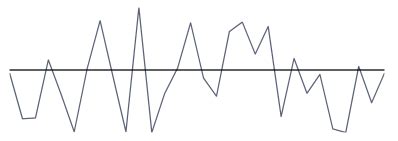 WPF Sparkline Axis Telerik UI For WPF