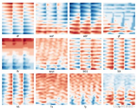 Pythonmatlab将数组以彩色图片的形式展现matplotlib Imshow 指定数组显示特定颜色 Csdn博客