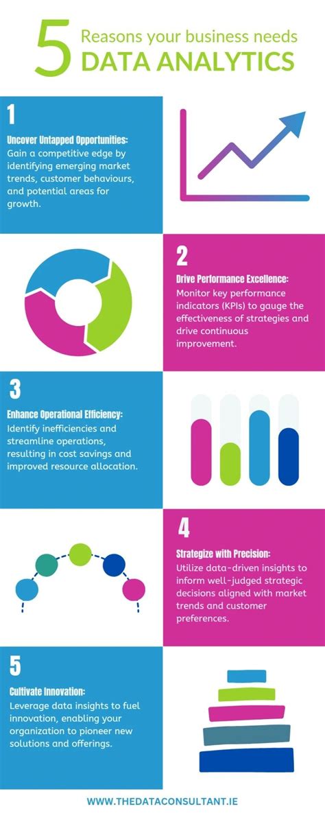 Guilherme Leal On Linkedin Simple And Direct A Good Data Analysis Can Drive To Better