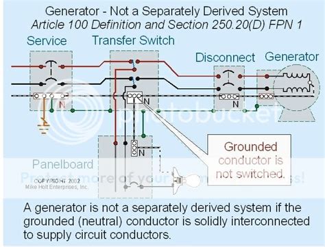 Portable Generator Bonding Queston