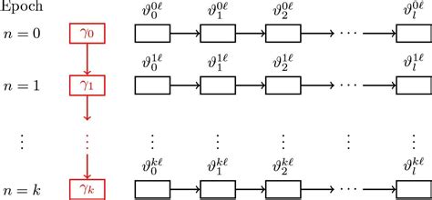 Computational Nonlinear Society For Industrial And Applied Mathematics Siam