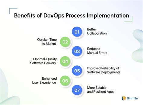 a step by step guide to implementing devops projects
