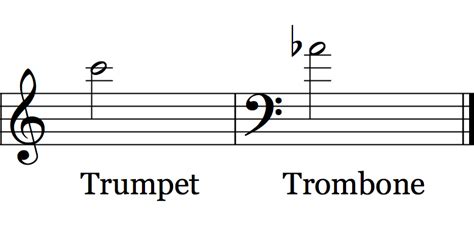 What Is This Thing Called Love Jazz Music Arrangements And Publishers