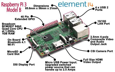 Raspberry Pi 2 Model B Circuit Diagram Wiring Flow Schema
