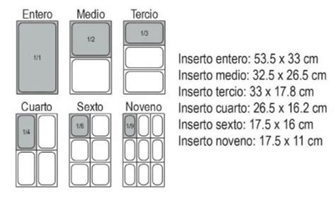 Insertos Gastroacero