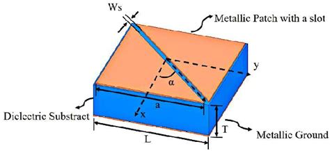 Figure 2 From High Efficiency Cylindrical Conformal Holographic