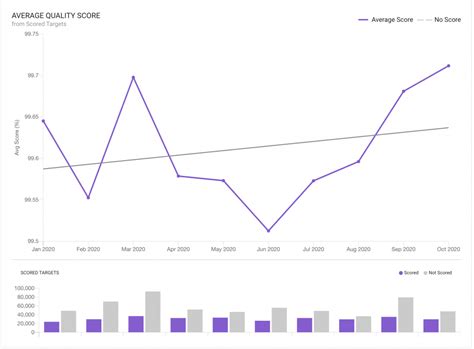 Linguistic Quality Evaluation Lingotek