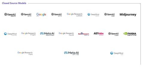 Data Science Database Ai Startups And Domain Learnings Video Image