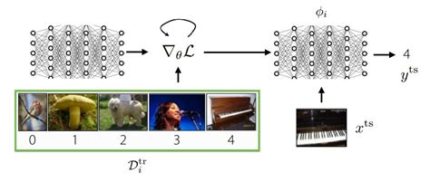 Lars Quaedvlieg On Linkedin Lars C P M Quaedvlieg Cs 330 Lecture 4 Optimization Based Meta