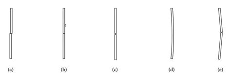 various defects of rigid guide a interface misalignment b local